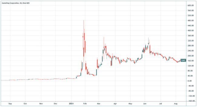 Rehypothecation Explained (2024): Easy Examples