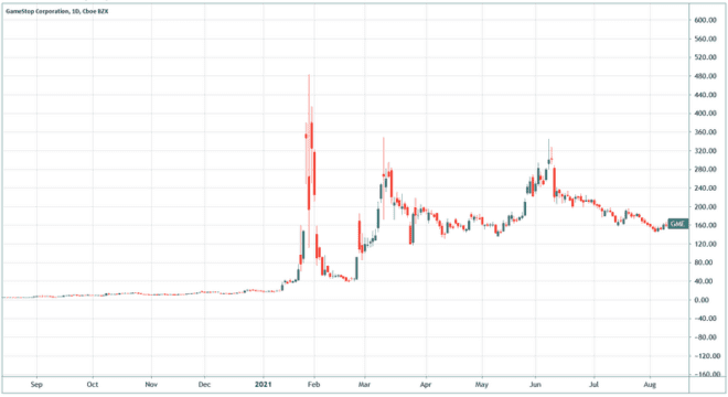 Rehypothecation Explained (2024): Easy Examples