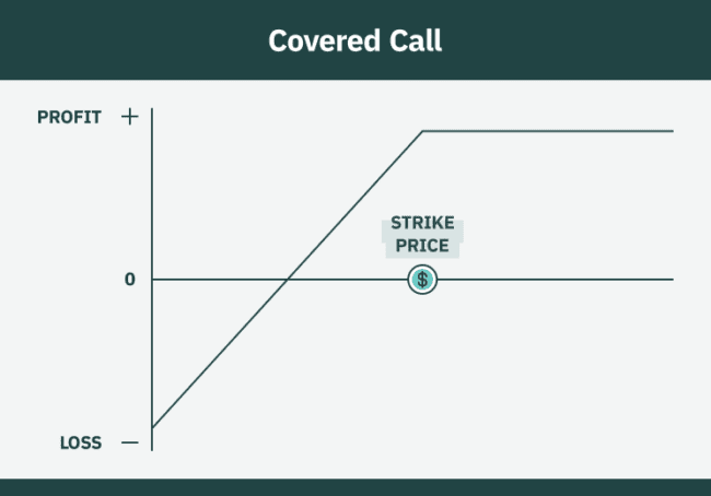 Options Trading Strategies (2025): Complete Guide