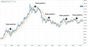 Death Cross Explained (2025): Everything You Need to Know