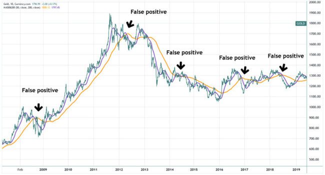 Death Cross Explained (2025): Everything You Need to Know