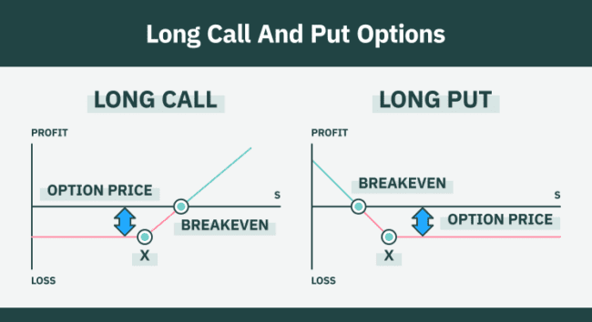 Options Trading 101 (2024): Simple Guide for Investors