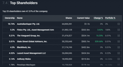 Retail Circumvents Unreliable Brokers via Computershare for Stock ...