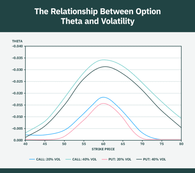 Complete Guide to Theta Options (2024): Easy Examples