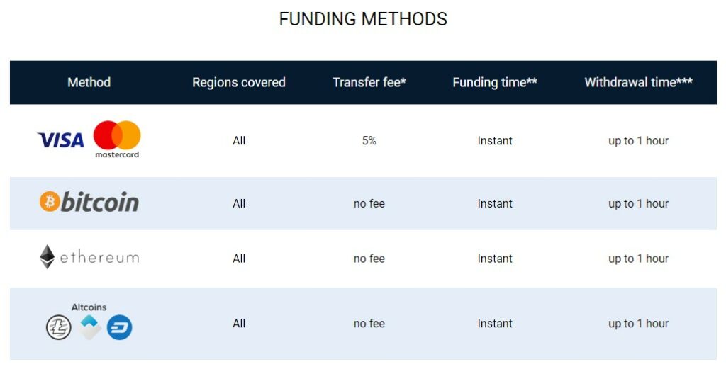 Binarycent Review (2025): A Trustworthy Binary Options Broker?