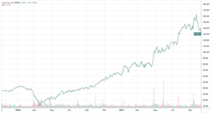 CANSLIM Explained (2022): Complete Guide with Examples