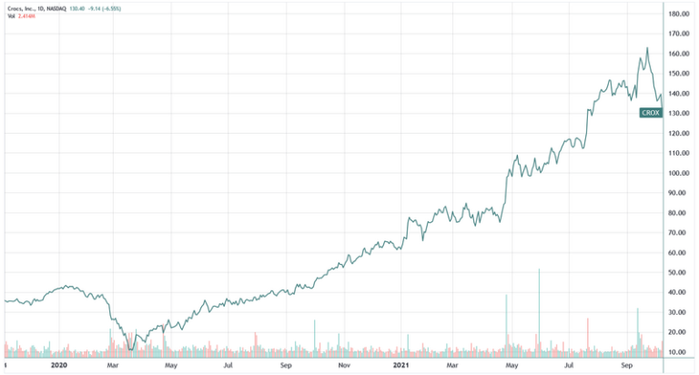 CANSLIM Explained (2024): Complete Guide with Examples