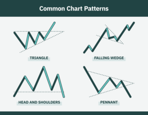 Best Indicators for Swing Trading (2022): Comprehensive Guide