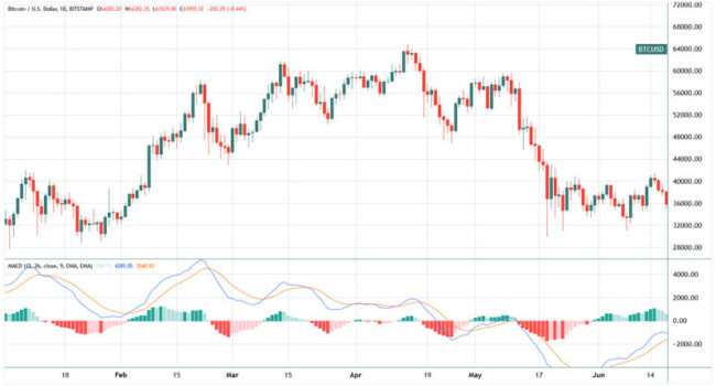 Moving Average Explained (2024): Complete Guide with Examples
