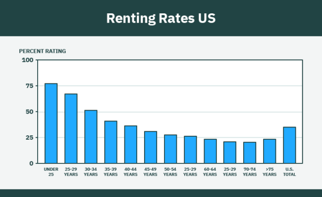 Millennial Income Statistics (2023): 100+ Financial Stats