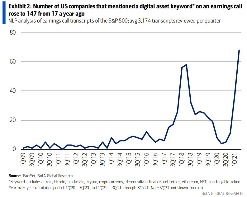 Bank of America Reveals Bitcoin is 9th Largest Asset In The World ...
