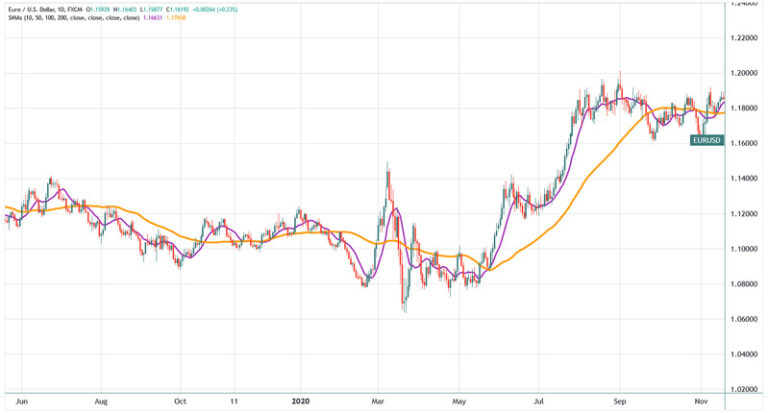 60 Seconds Binary Options Strategy Explained (2025): Key Facts