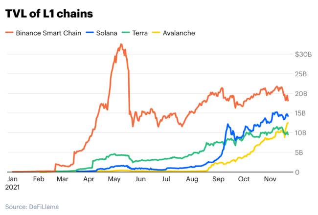 Explained: Ethereum’s Scalability Problems and Growing Backlash - Tokenist