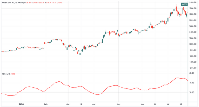 Range Trading (2025): In-Depth Guide with Examples