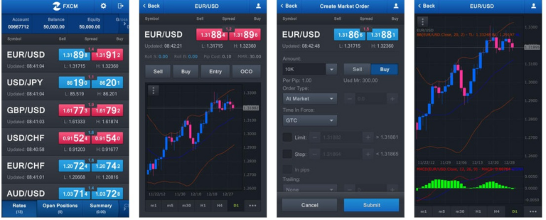 FXCM Review (2025): Scam or a Good All-Round Broker?