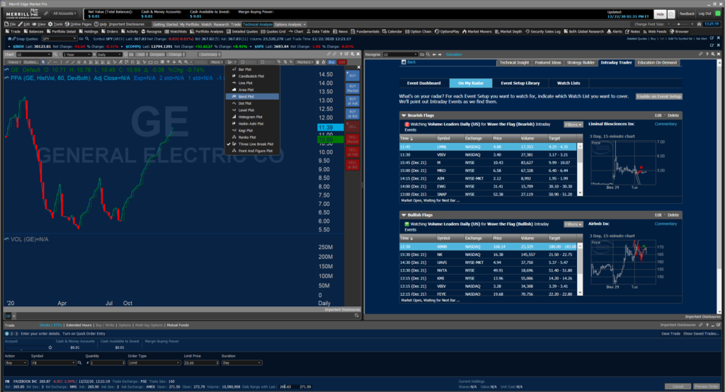 Merrill Edge Review (2023): Unlimited Free Stock and ETF Trades?