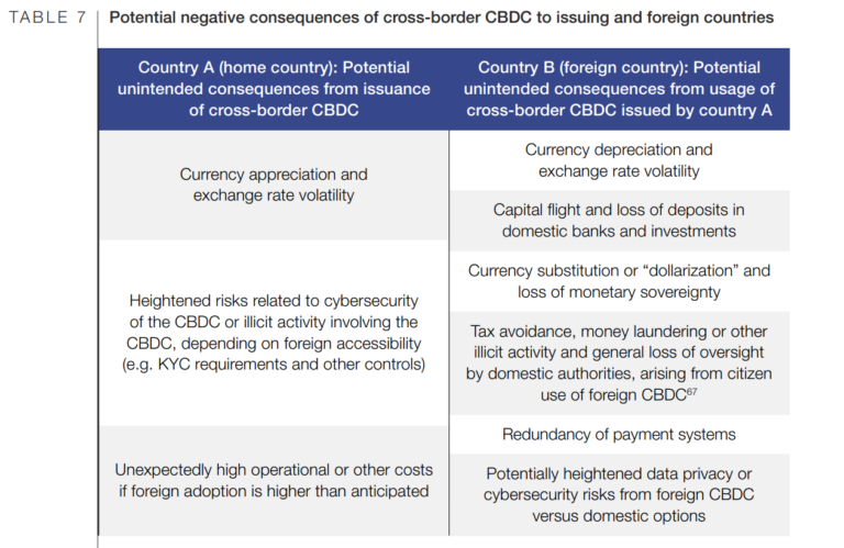 The Dangers of CBDCs, According to The World Economic Forum - Tokenist