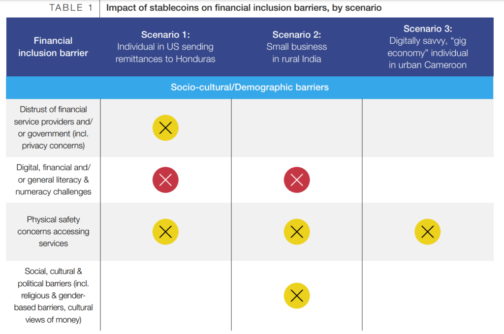 The Dangers of CBDCs, According to The World Economic Forum - Tokenist