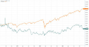 Complete Guide to the PEG Ratio (2025): How to Calculate Risk?