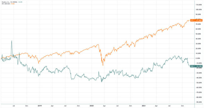 Complete Guide to the PEG Ratio (2025): How to Calculate Risk?