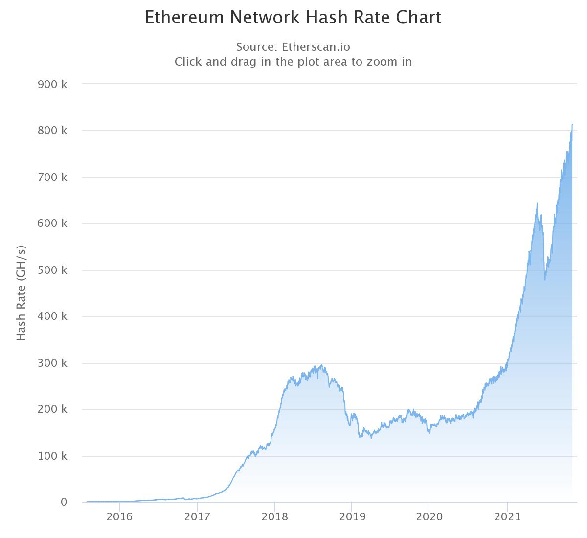 Here’s What The Data Shows For ETH's New All-Time High At $4,600 - Tokenist