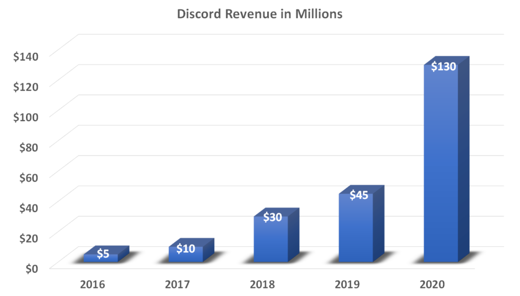Discord To Integrate With MetaMask, According To CEO - Tokenist