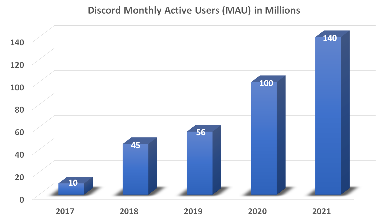 Discord To Integrate With MetaMask, According To CEO - Tokenist