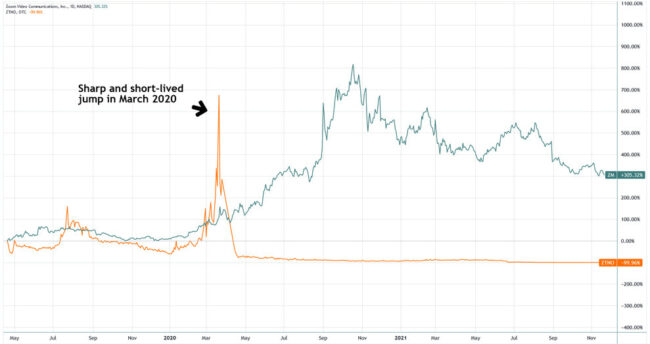 What is a Ticker in Stocks? (2025): Detailed Explanation