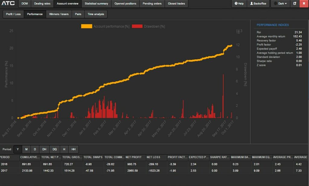 ATC Brokers Review (2025): Multi-Asset Broker with Lots to Like