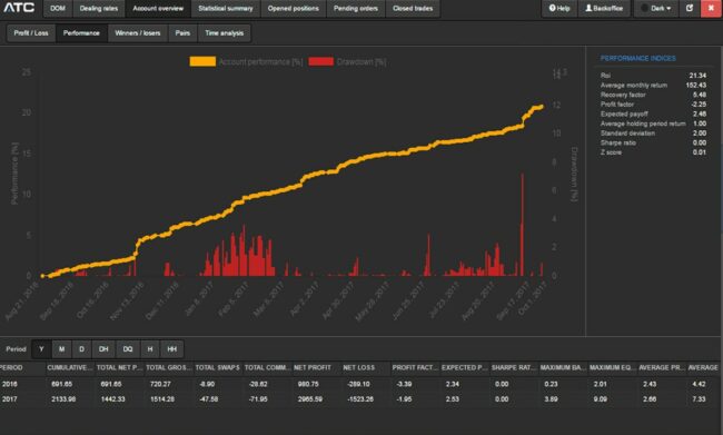 ATC Brokers Review (2025): Multi-Asset Broker with Lots to Like