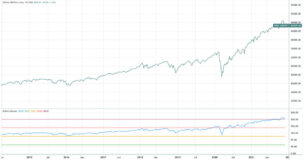 Overvalued Stock Explained (2022): Learn How To Value Stocks