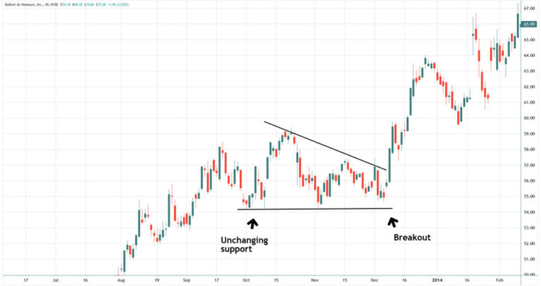 Stock Consolidation Explained (2024): Step-By-Step Guide