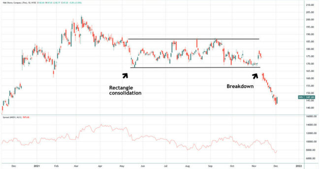 Stock Consolidation Explained (2024): Step-By-Step Guide