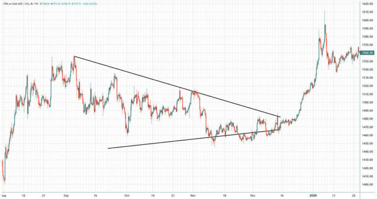 Stock Consolidation Explained (2024): Step-By-Step Guide