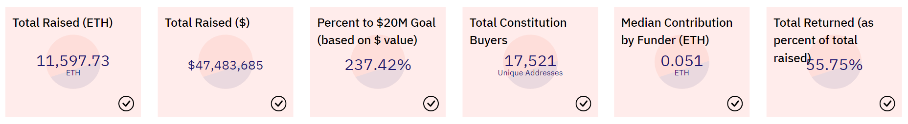 BlockbusterDAO: A New Experiment in Harnessing the Power of Tokenized ...