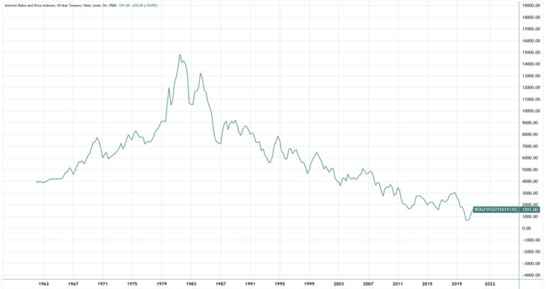 Overvalued Stock Explained (2024): Learn How To Value Stocks