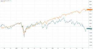 Overvalued Stock Explained (2024): Learn How To Value Stocks