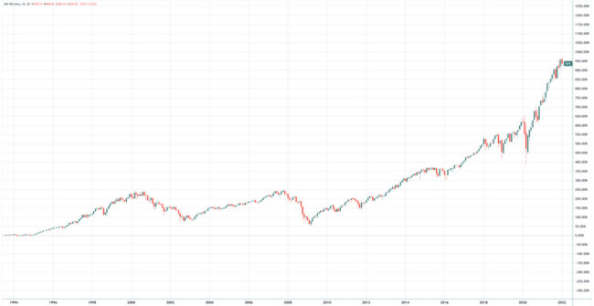 Fixed Income vs. Equity Explained (2025): Beginner's Guide