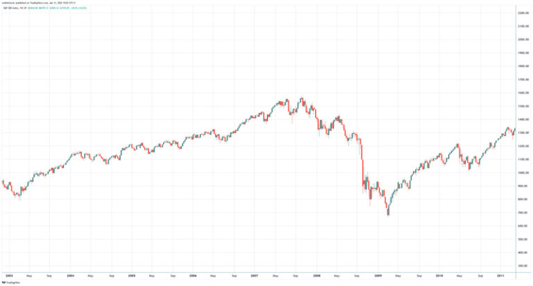 Complete Guide to the Uptick Rule (2024): A-Z Guide