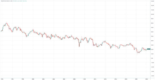 Fixed Income vs. Equity Explained (2025): Beginner's Guide