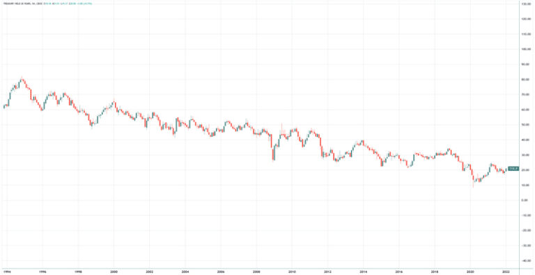 Fixed Income vs. Equity Explained (2025): Beginner's Guide