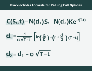 Black Scholes Model Explained (2023): Complete Guide