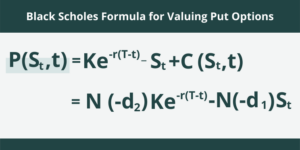 Black Scholes Model Explained (2023): Complete Guide