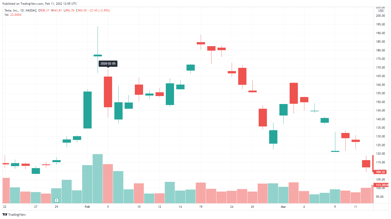 What's SSR in Stocks? (2024): Everything You Need To Know