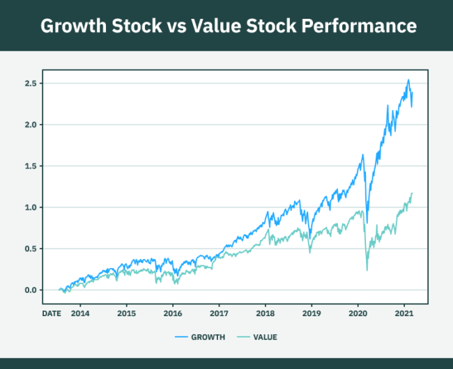 The Different Types of Stocks (2025): Beginner A-Z Guide