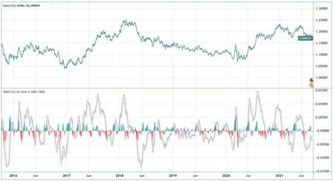 Mean Reversion Explained (2024): Everything You Need to Know
