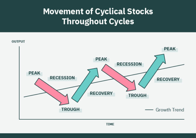 The Different Types of Stocks (2025): Beginner A-Z Guide