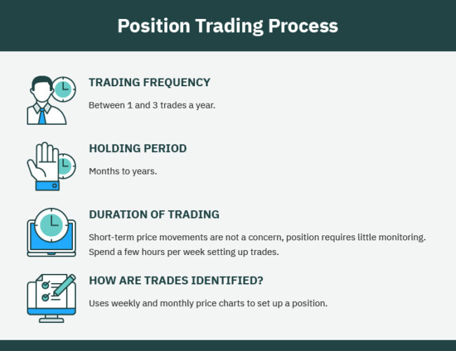 Position Trading (2025): Everything You Need to Know