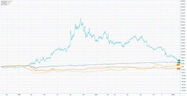 What is Alpha in Stocks? (2024): Complete Investor's Guide