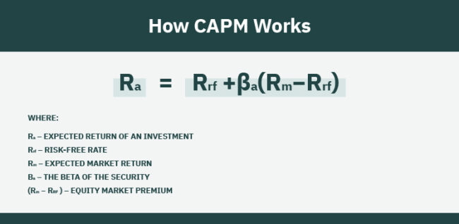 What is Alpha in Stocks? (2024): Complete Investor's Guide